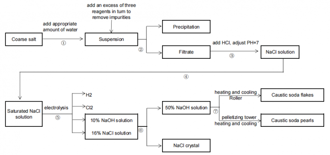 China Guangzhou Hongzheng Trade Co., Ltd. latest company cases about ...