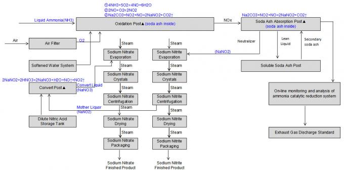 China Guangzhou Hongzheng Trade Co., Ltd. latest company news about ...